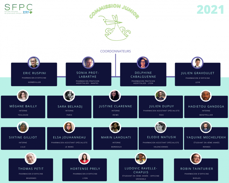 Commission junior - SFPC